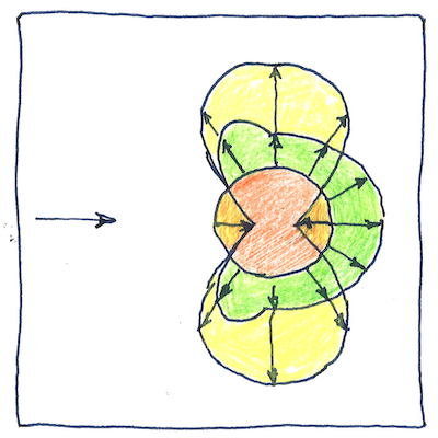 1752: D’Alembert’s paradox - The book of science
