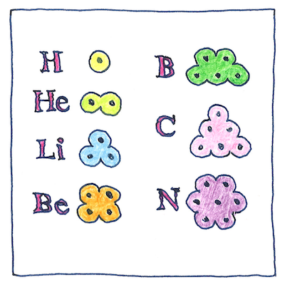 1815: Prout’s hypothesis - The book of science