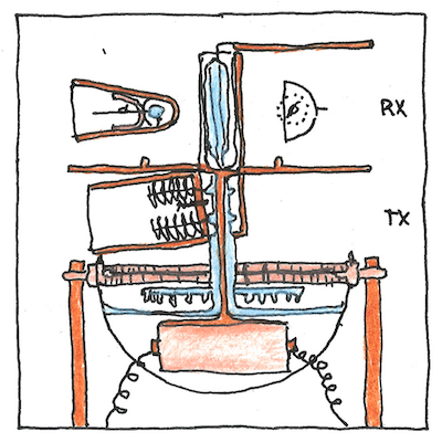 1904: Telemobiloscope - The book of science