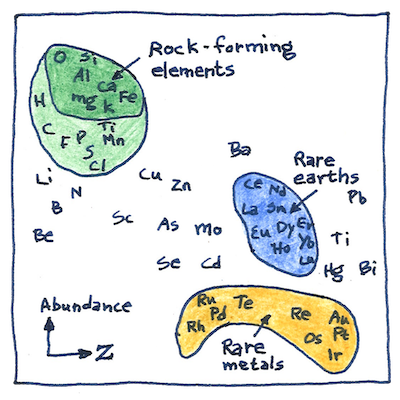 1937: Goldschmidt classification - The book of science