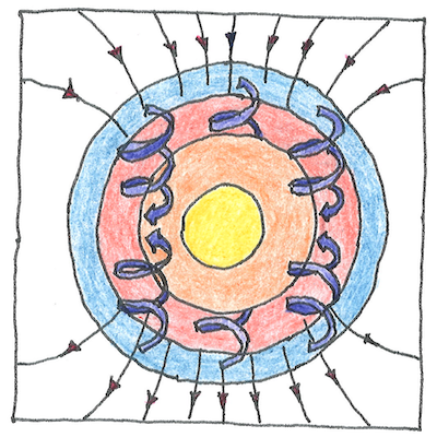 1946: Dynamo theory - The book of science