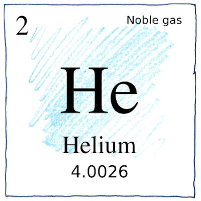 1868-1895: Helium - The book of science
