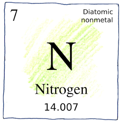 1772: Nitrogen - The book of science