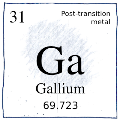 1875: Gallium - The book of science