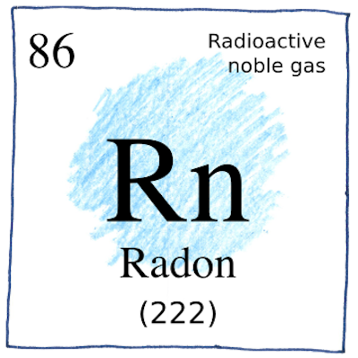 1899-1910: Radon - The book of science