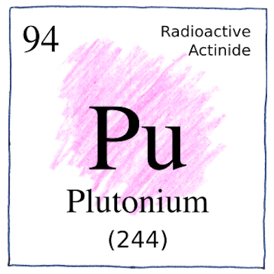 1940: Plutonium - The book of science